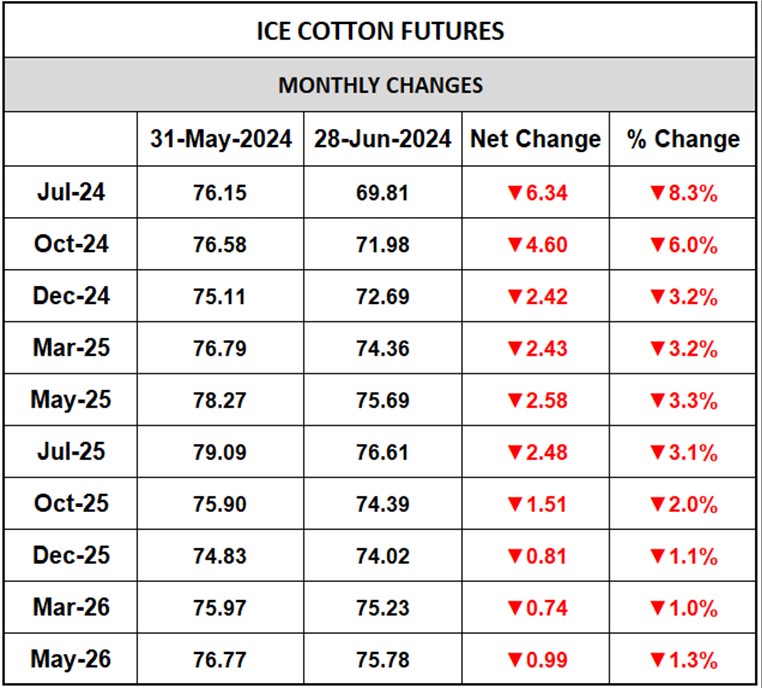 Gujcot Trade Assocation