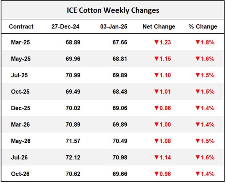 Gujcot Trade Assocation
