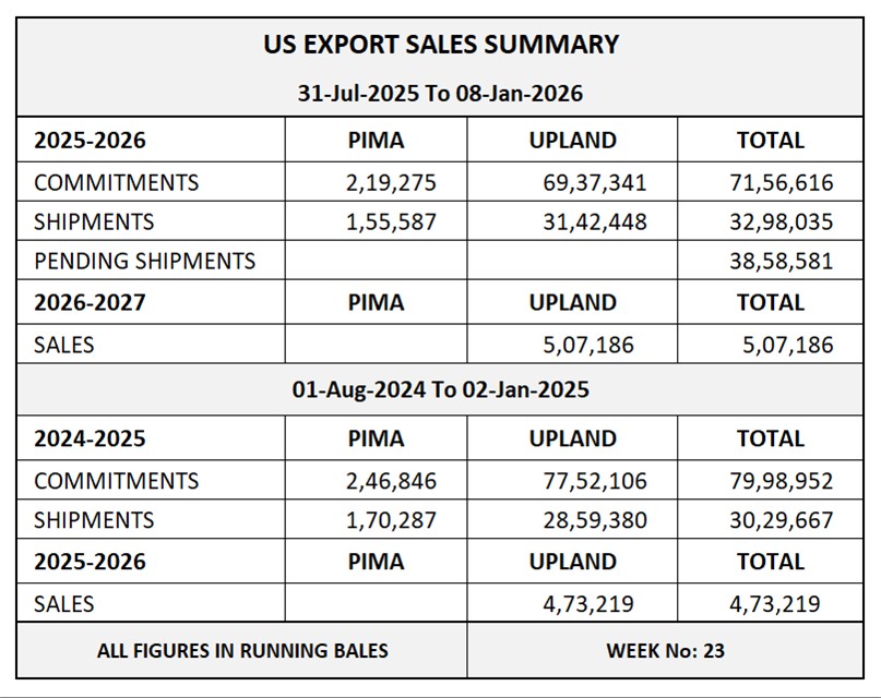 Gujcot Trade Assocation